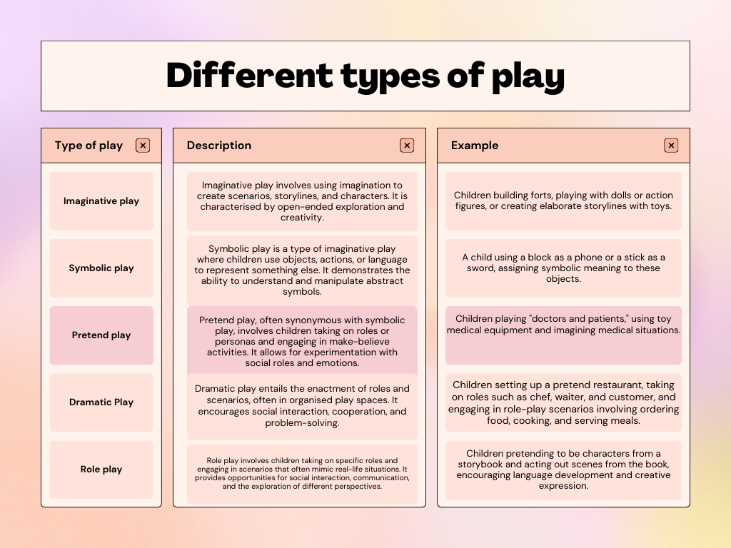 Different types of play